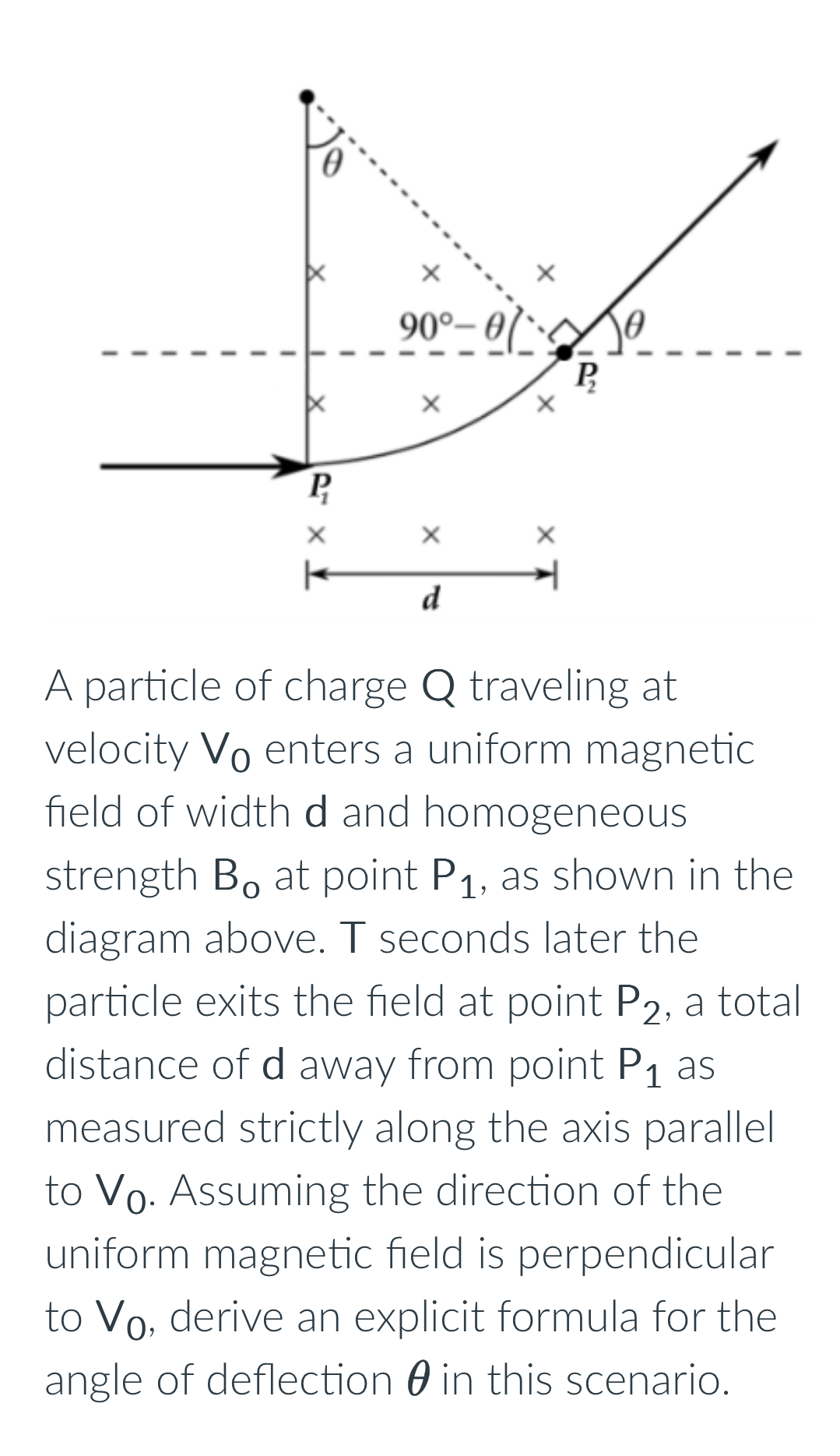 Solved A particle of charge Q ﻿traveling at velocity V0 | Chegg.com