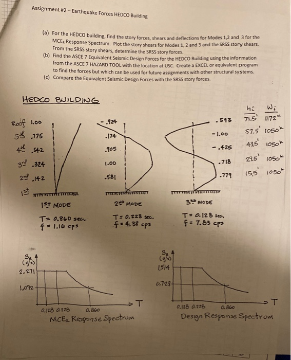Assignment #2 -Earthquake Forces HEDCO Building a) | Chegg.com