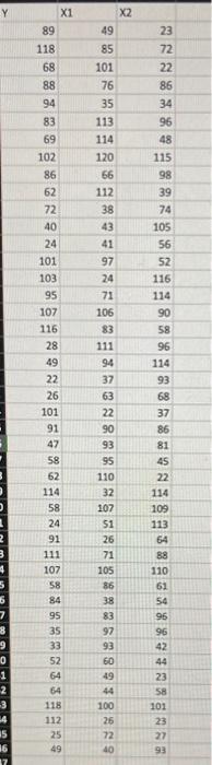 Solved Use the data in the excel sheet 1. Draw scatter plot | Chegg.com