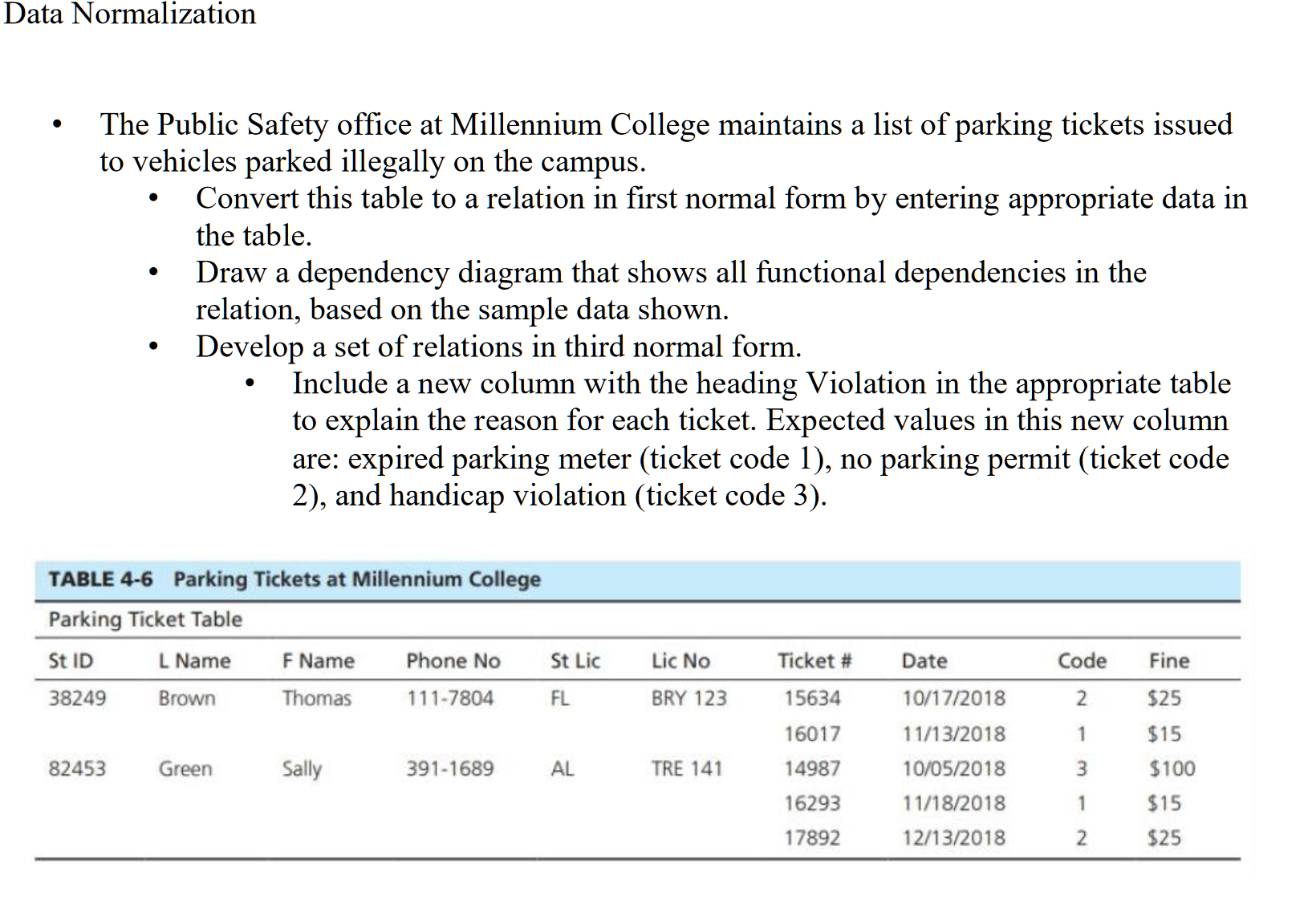 Solved Data NormalizationThe Public Safety office at | Chegg.com