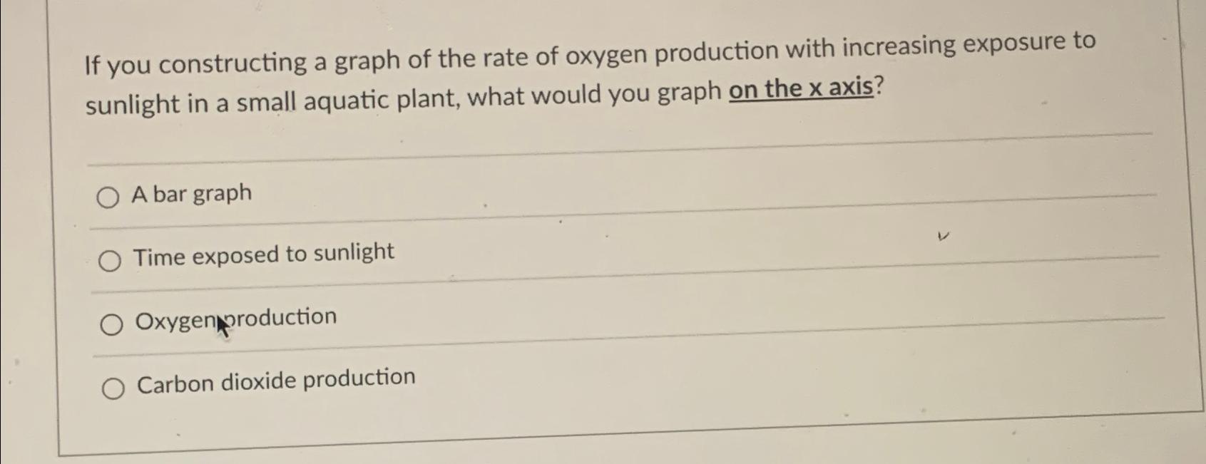 Solved If you constructing a graph of the rate of oxygen | Chegg.com
