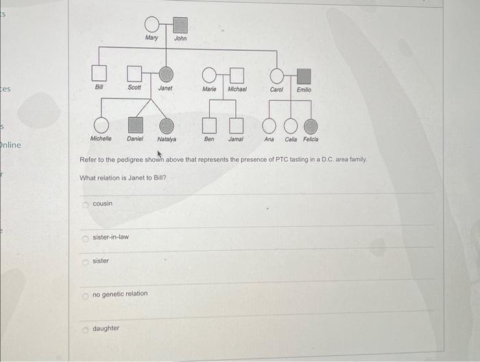 Solved Refer to the pedigree shown above that represents the | Chegg.com