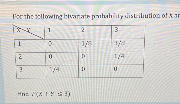 Solved For the following bivariate probability distribution | Chegg.com