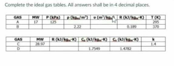 Solved Complete the ideal gas tables. All answers shall be | Chegg.com