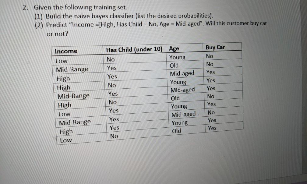 Solved 1. Given the following transactional data set, and | Chegg.com