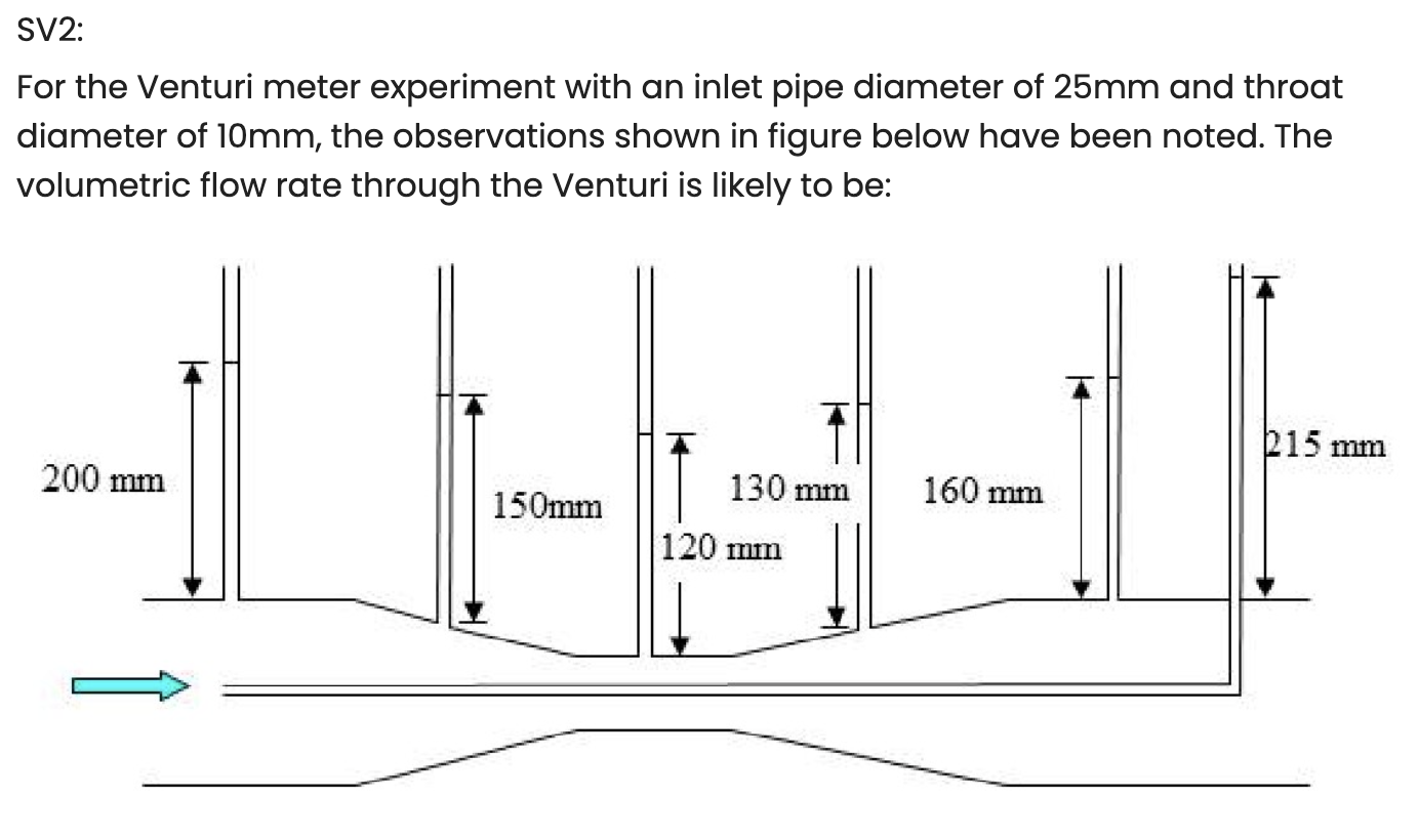 Solved SV2:For the Venturi meter experiment with an inlet | Chegg.com