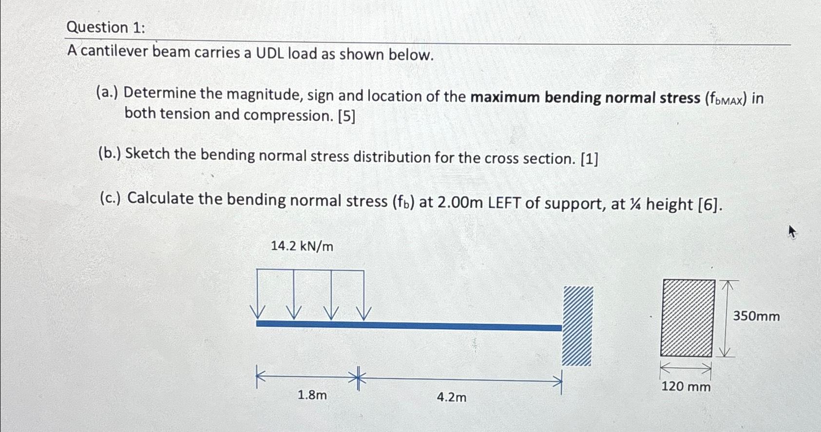 Solved Question 1:A cantilever beam carries a UDL load as | Chegg.com