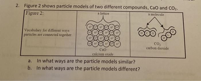 Solved 2. Figure 2 shows particle models of two different | Chegg.com