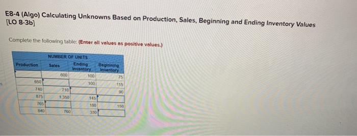 Solved E8-4 (Algo) Calculating Unknowns Based on Production, | Chegg.com