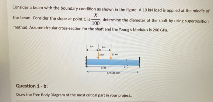 Solved Consider a beam with the boundary condition as shown | Chegg.com