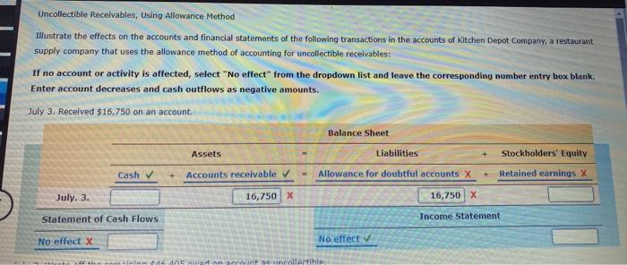 Solved Uncollectible Receivables, Using Allowance Method | Chegg.com