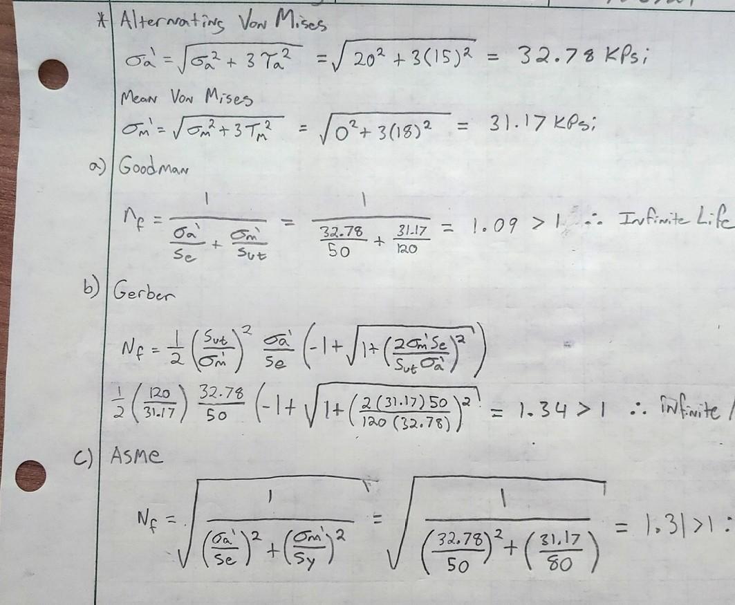 Solved Please create a fatigue diagram (alternating stress | Chegg.com