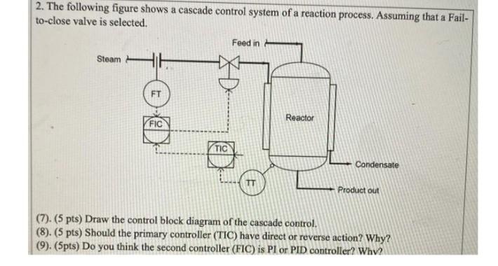 Solved 2. The following figure shows a cascade control | Chegg.com