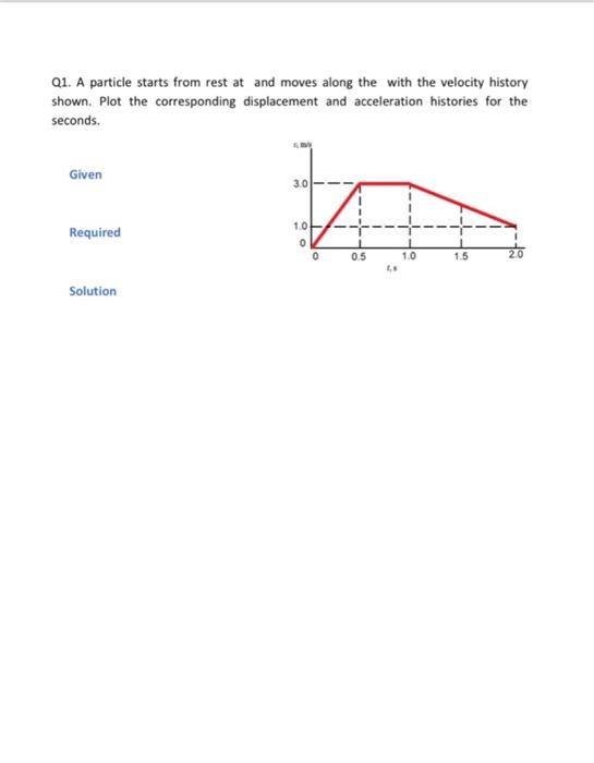 Solved Q1. A particle starts from rest at and moves along | Chegg.com