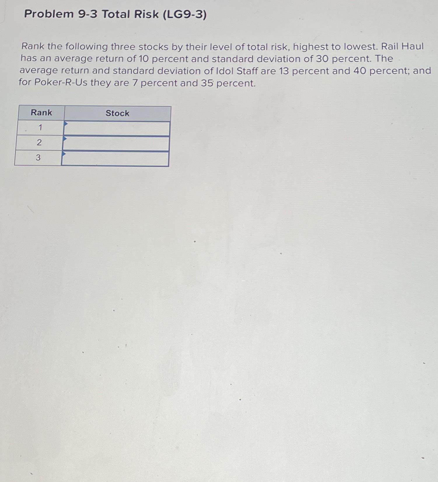 Solved Problem 9-3 ﻿Total Risk (LG9-3)Rank the following | Chegg.com