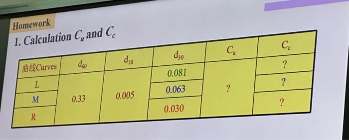 Solved Homework 1. Calculation Cu and Cc | Chegg.com