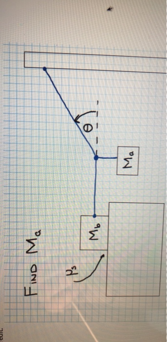 Solved PROBLEM 6 Consider the static system shown below | Chegg.com