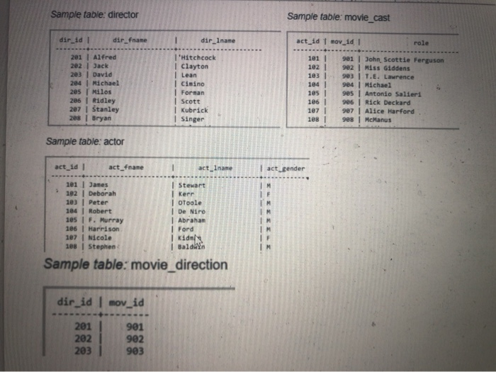 Solved Sample table: movie mov_year mov_time! mov_title | Chegg.com