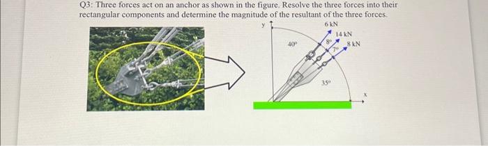 Solved Q3: Three forces act on an anchor as shown in the | Chegg.com