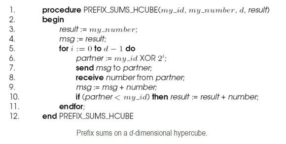 Solved Create the most appropriate algorithm of the | Chegg.com