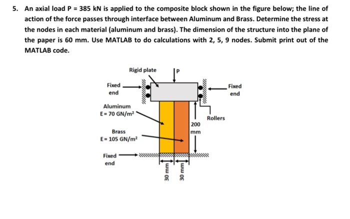 Solved 5. An axial load P = 385 kN is applied to the | Chegg.com