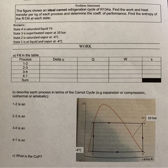 Solved Problem Statement The fiqure shows an ideal carnot | Chegg.com