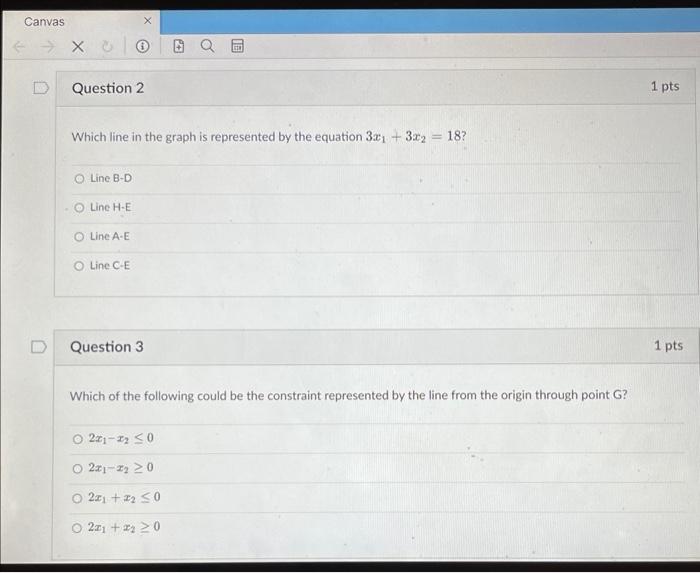 Solved Use the following graph of a linear programming | Chegg.com