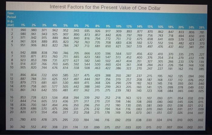 Solved tir the minareat thatior. than the prope of the bond | Chegg.com