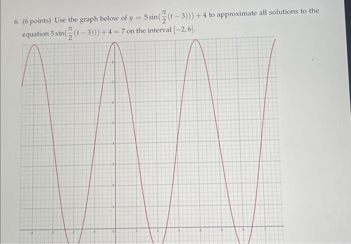 Solved 6. (6 points) Use the graph below of | Chegg.com