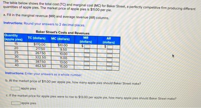 Solved The table below shows the total cost (TC) and | Chegg.com