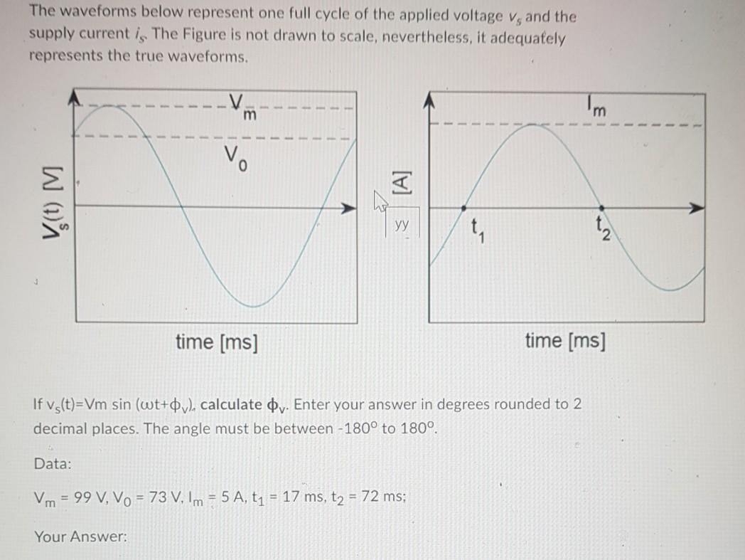 Solved The waveforms below represent one full cycle of the | Chegg.com
