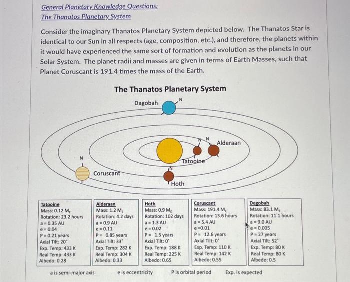Solved General Planetary Knowledge Questions: The Thanatos | Chegg.com