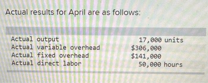 Solved 1 Variable Overhead Spending Variance 2 Variable