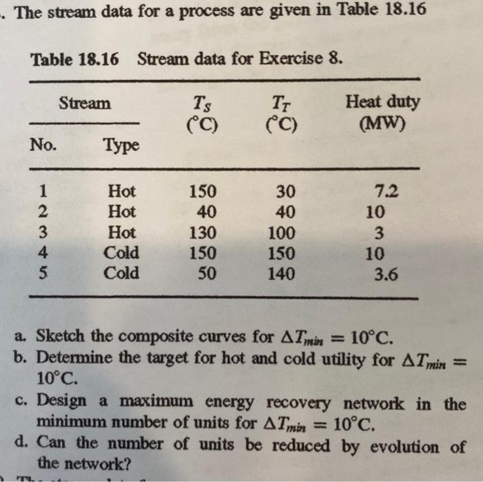 The Stream Data For A Process Are Given In Table 