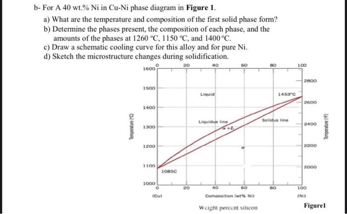Solved b- For A 40 wt.% Ni in Cu-Ni phase diagram in Figure | Chegg.com