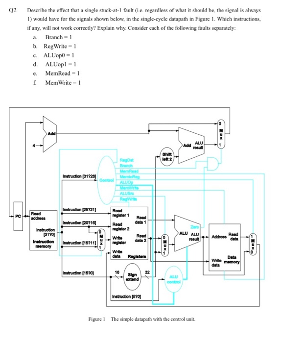 Solved 02 Describe The Effect That A Single Stuck At 1 Fault 