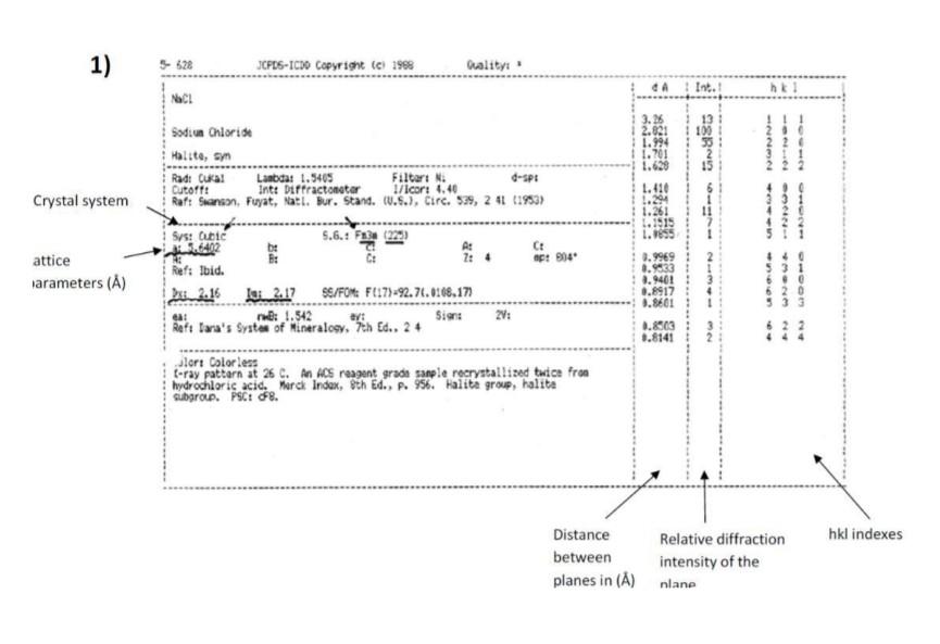 1) See the PDF-card of NaCl below. a) Calculate the | Chegg.com