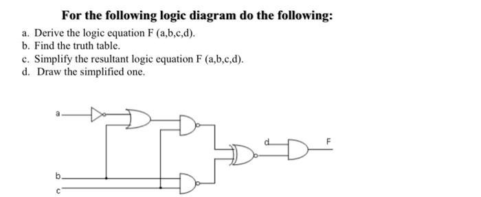 For the following logic diagram do the following: a. | Chegg.com