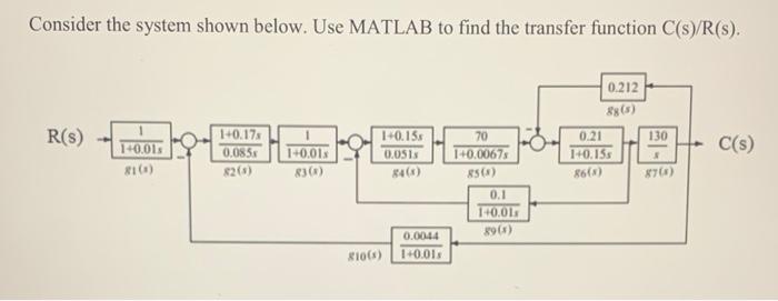 Solved Consider the system shown below. Use MATLAB to find | Chegg.com