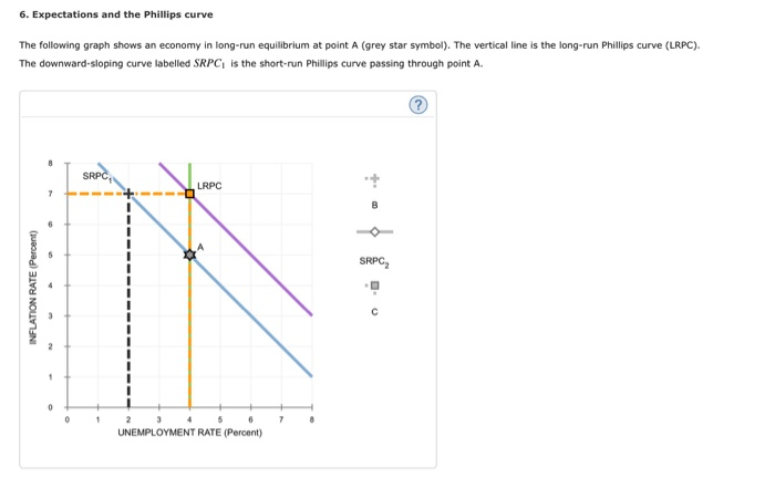 Solved 5. Supply shocks The following graph shows several | Chegg.com