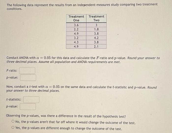 Solved Fill in the missing values for this NOVA summarv | Chegg.com
