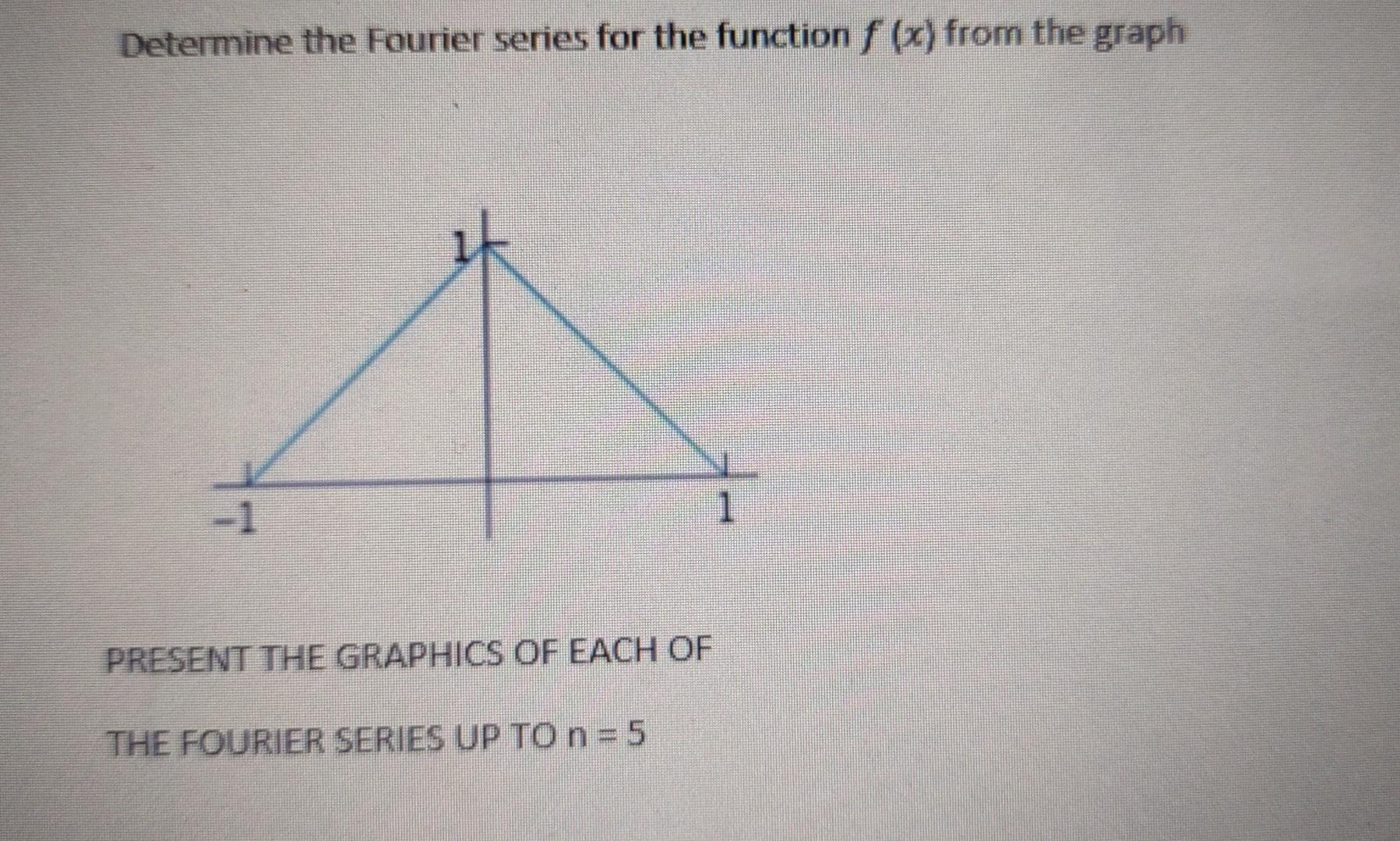 Solved Determine the Fourier series for the function f (x) | Chegg.com