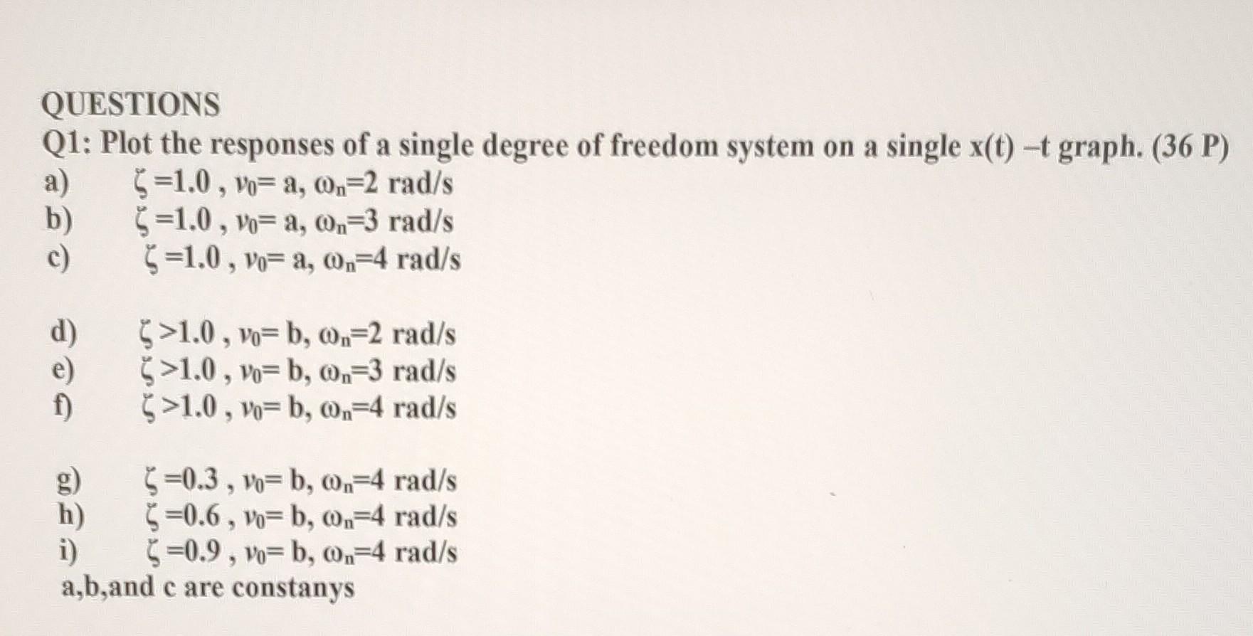 Q1: Plot the responses of a single degree of freedom | Chegg.com