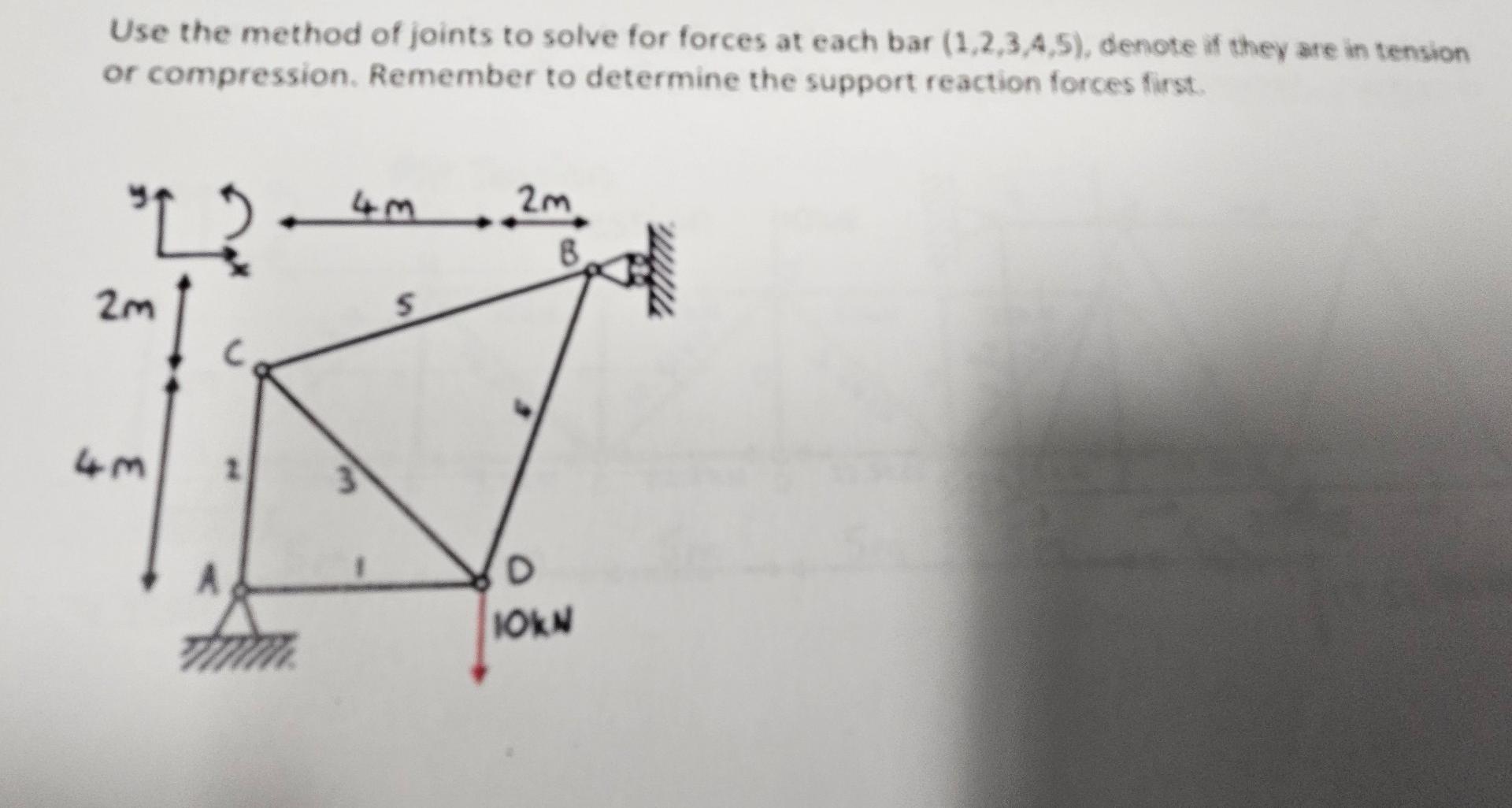 Solved Use the method of joints to solve for forces at each | Chegg.com