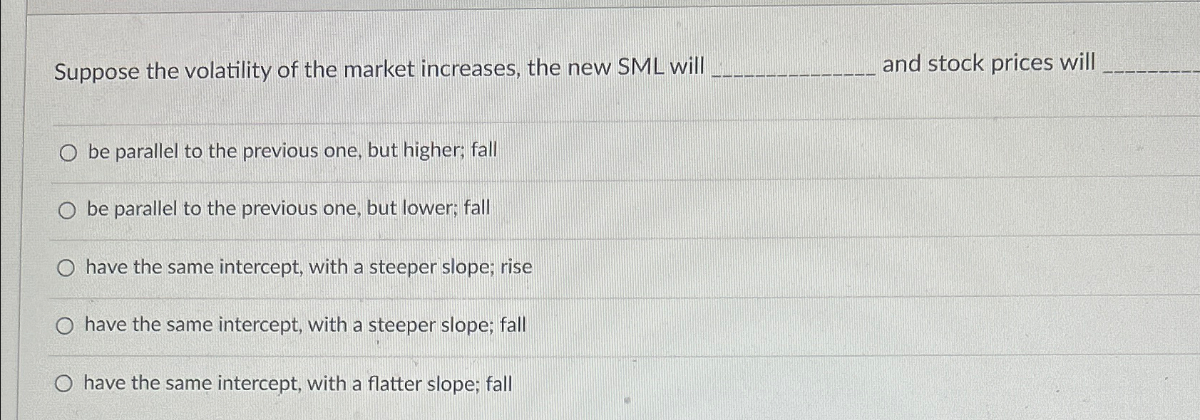Solved Suppose the volatility of the market increases, the | Chegg.com