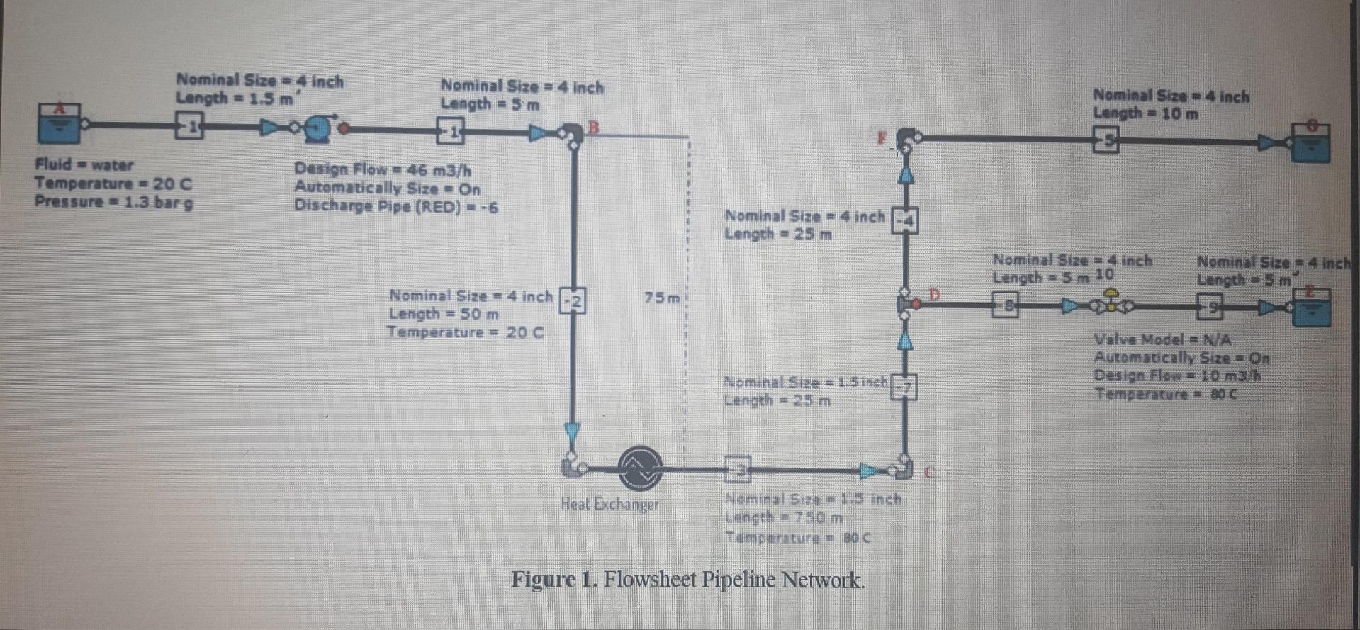 Solved Pipeline Network Modelling Exercise 141 Marks] The | Chegg.com