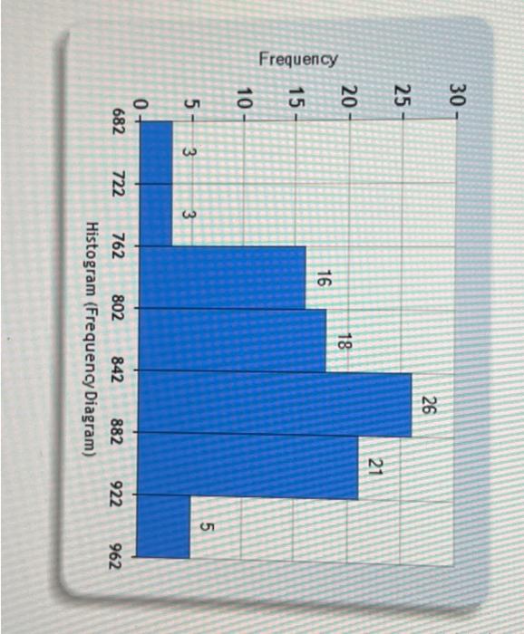 Solved What type of histogram would this be? | Chegg.com