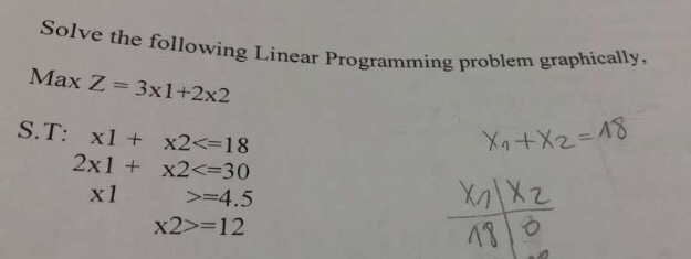 Solved Solve the following Linear Programming problem | Chegg.com