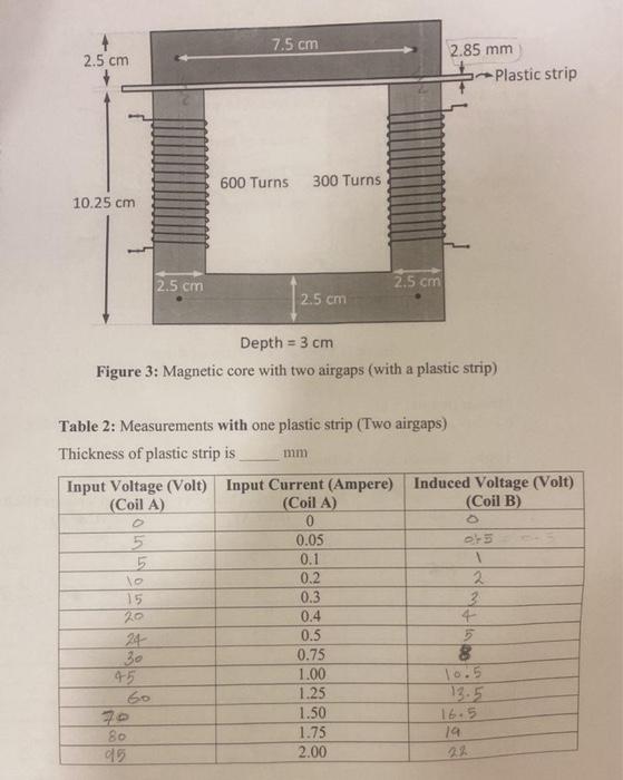 Solved PROCEDURE: 1- Connect the circuit as shown in Figure | Chegg.com