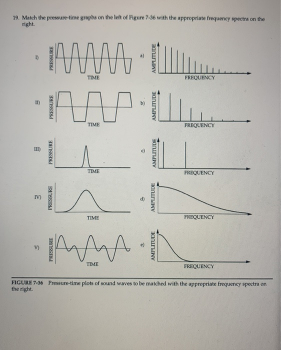 Solved 19. Match the pressure-time graphs on the left of | Chegg.com
